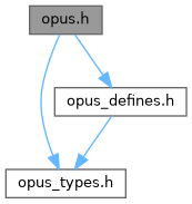 Opus: opus.h File Reference